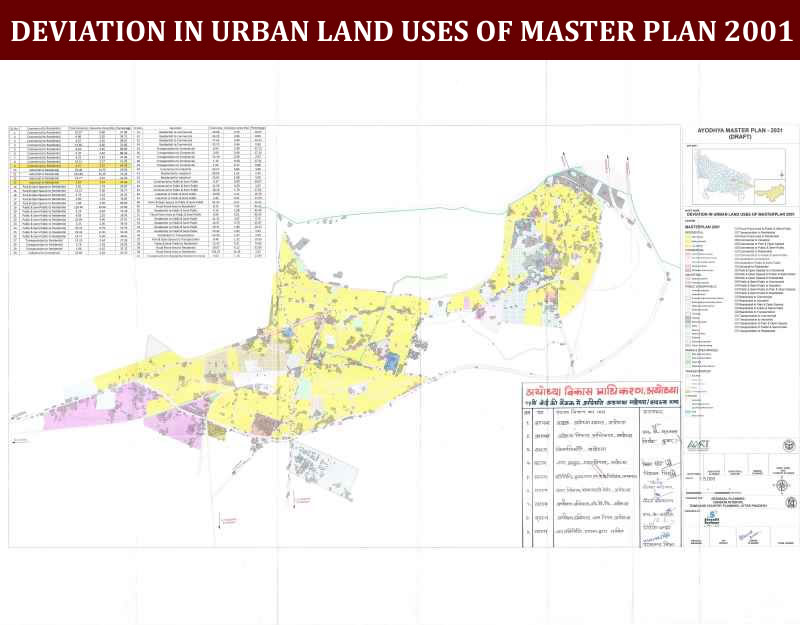 Ayodhya Devlopment Authority